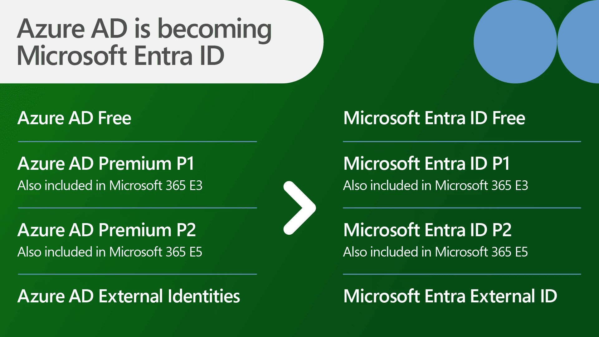 Microsoft Entra ID: La evolución de Azure AD