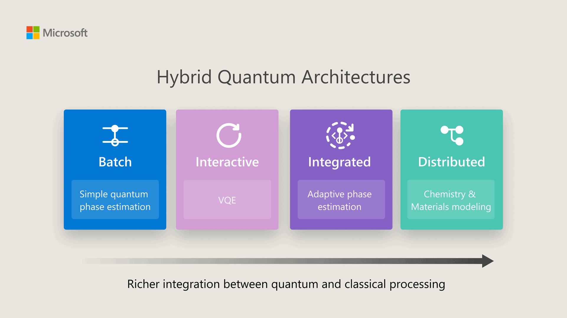 Azure Quantum: computación cuántica híbrida