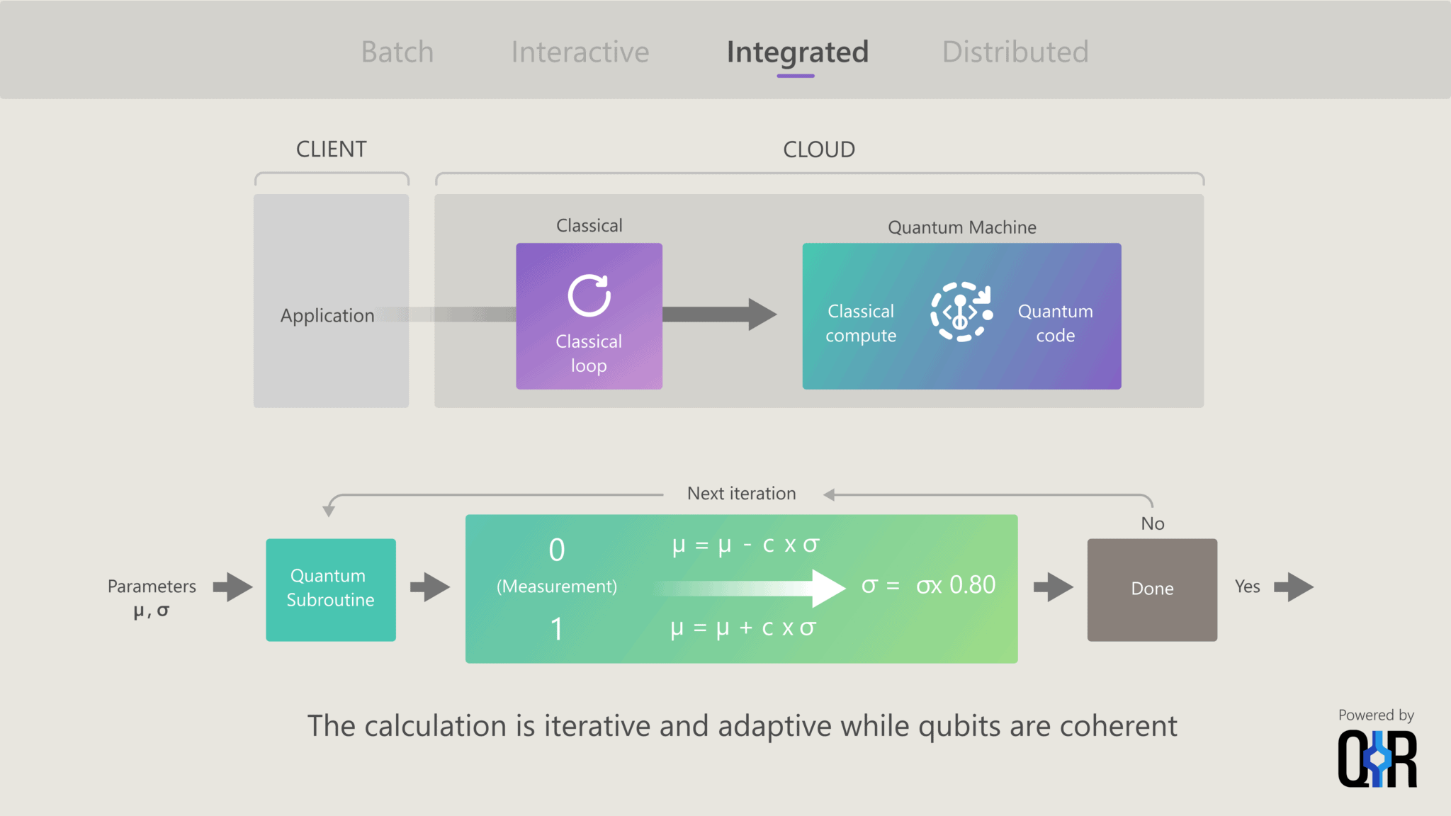 Azure Quantum: computación cuántica híbrida
