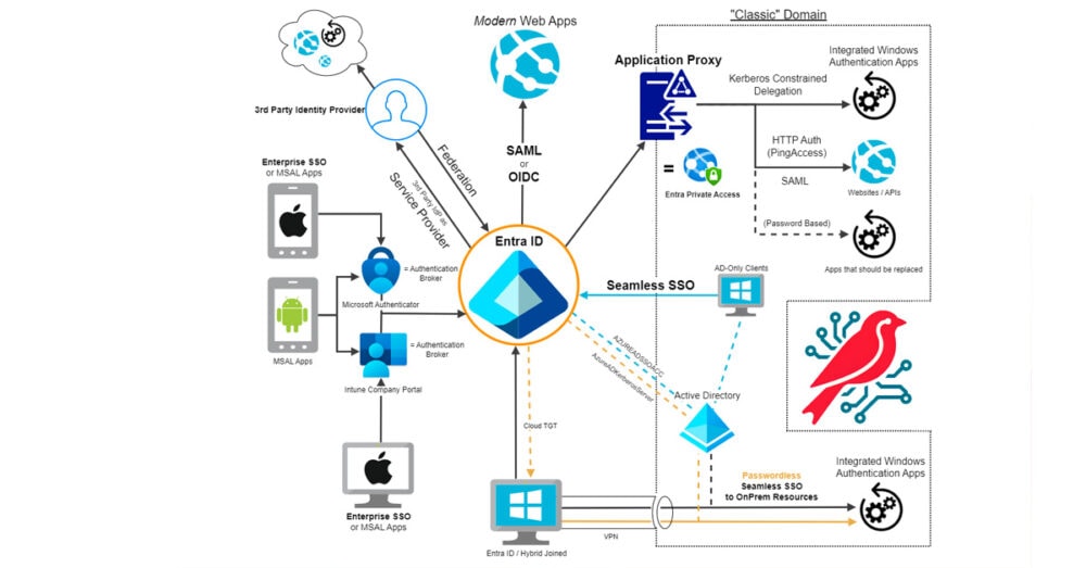 Iconos de Microsoft Azure