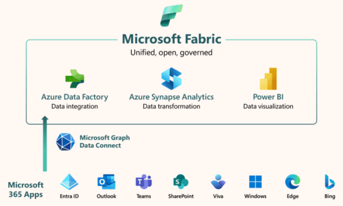 ¿Qué es Microsoft Fabric? Guía completa.