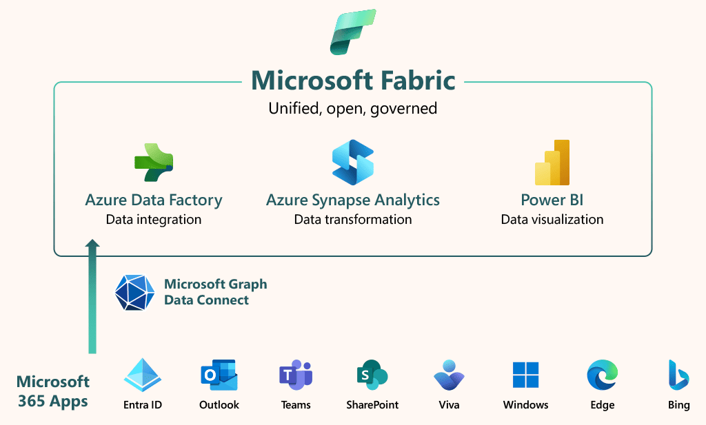 ¿Qué es Microsoft Fabric? Guía completa.