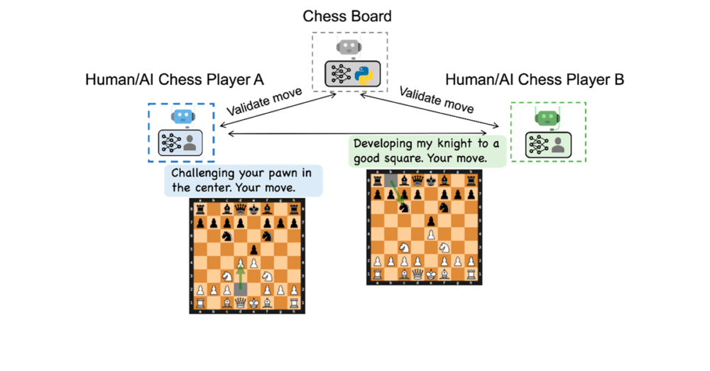 Ya está disponible Microsoft 365 Copilot y Microsoft 365 Chat