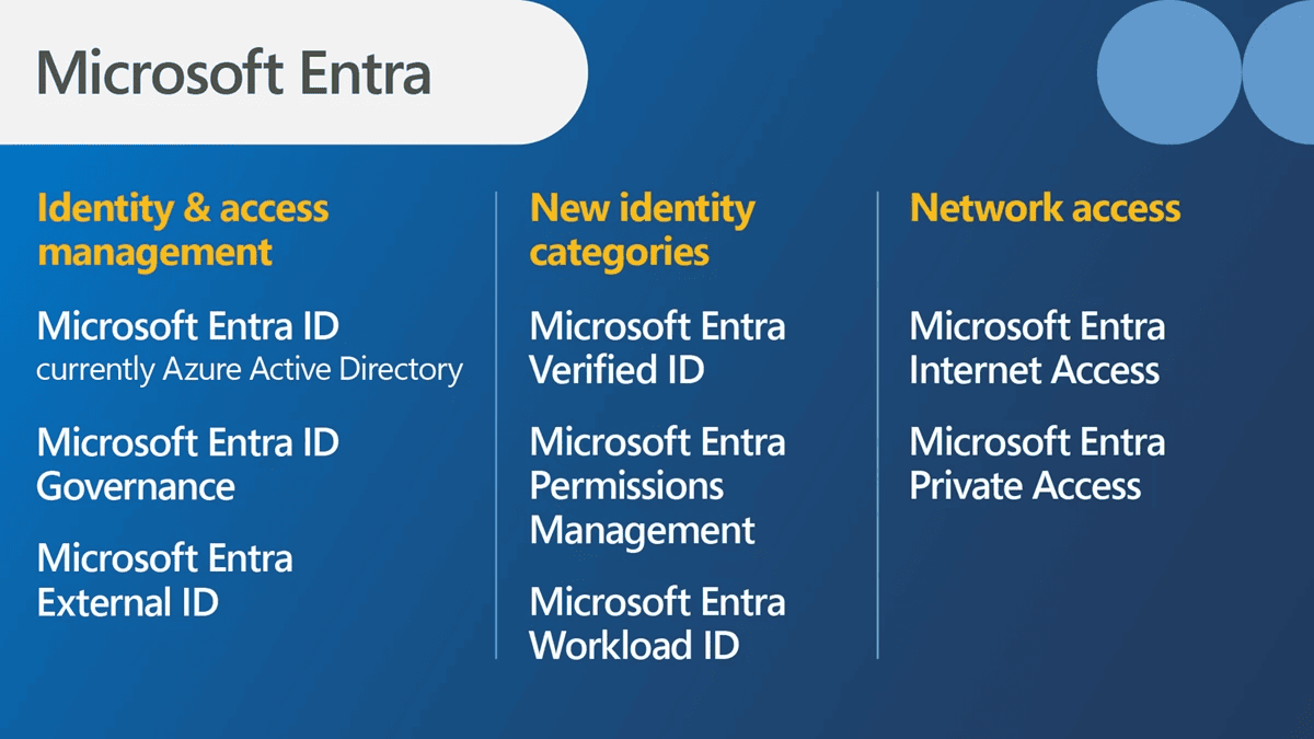 Microsoft Entra ID: La evolución de Azure AD