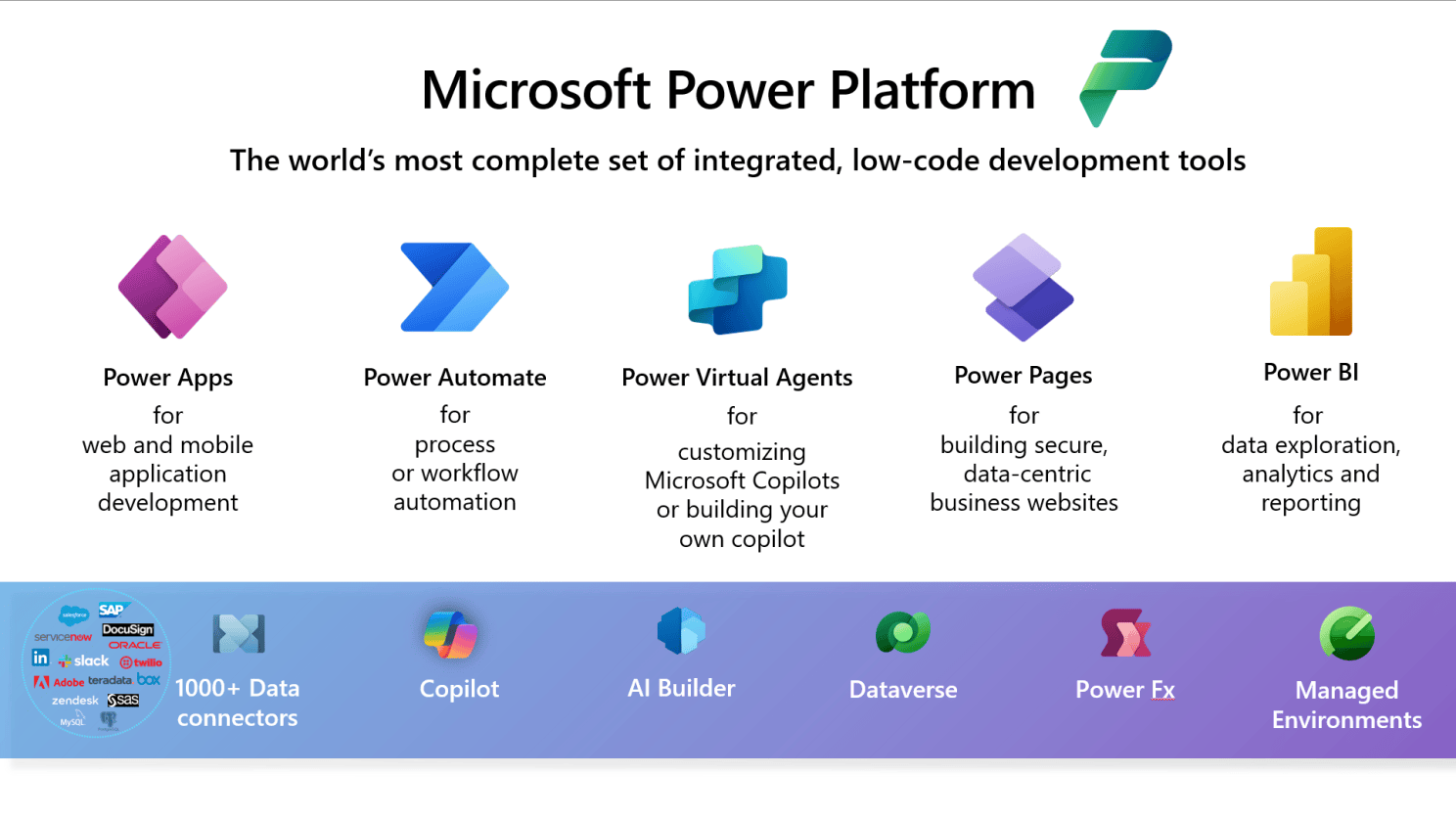 Cómo utiliza Microsoft internamente Power Platform