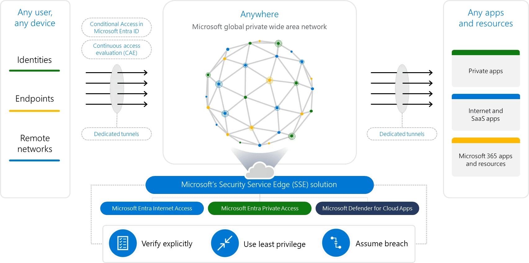 Microsoft Entra ID: La evolución de Azure AD