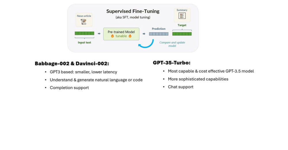 Azure OpenAI ahora soporta el perfeccionamiento de los modelos