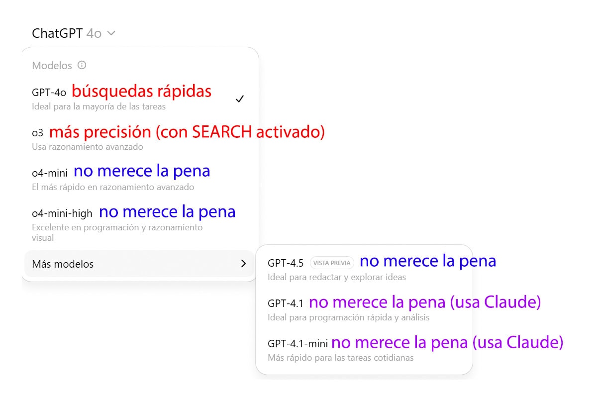 Guía rápida para elegir modelo en ChatGPT (spoiler: GTP-4o y o3)